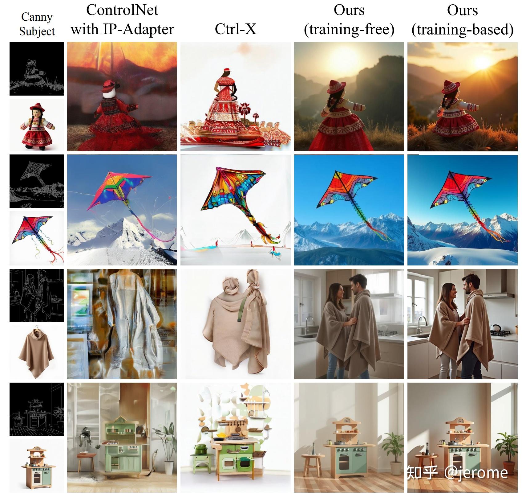 UniCombine：统一多条件组合式生成算法 - 知乎