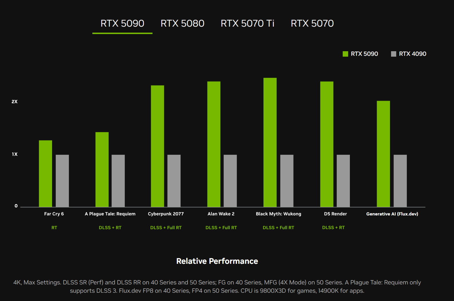 英伟达 RTX 50 系列显卡亮相 CES 2025，起售价 549 美元，有哪些技术亮点值得关注？ - 知乎