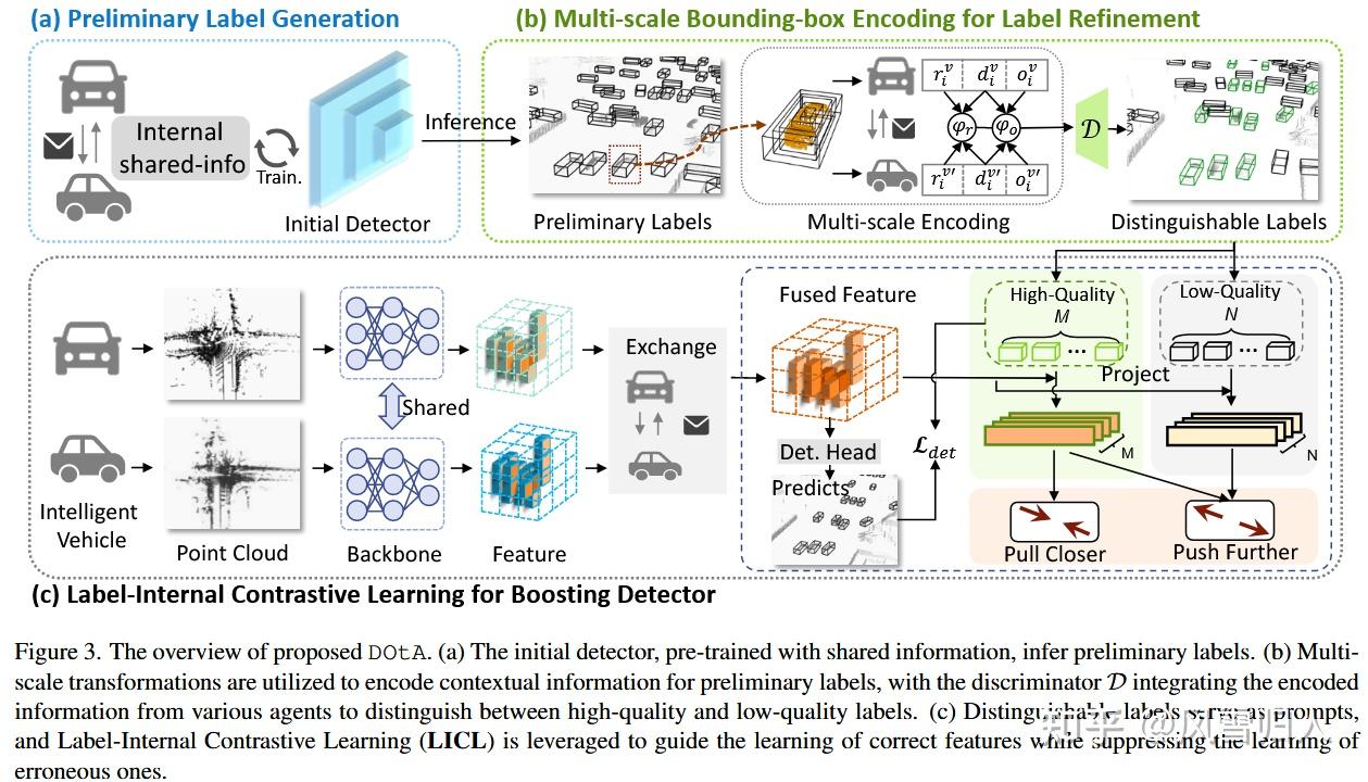 无监督的协同感知：Learning to Detect Objects from Multi-Agent LiDAR Scans without Manual Labels - 知乎