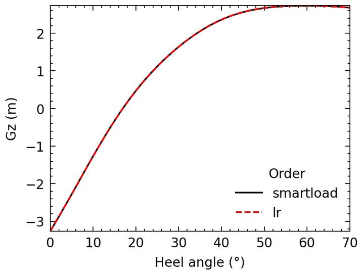 python+SciencePlots 绘制论文插图 - 知乎