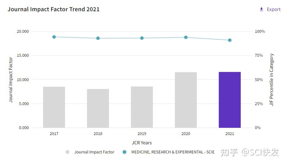 sci快发 | Theranostics：顶级期刊，国人发文量高达60%，快接收 - 知乎
