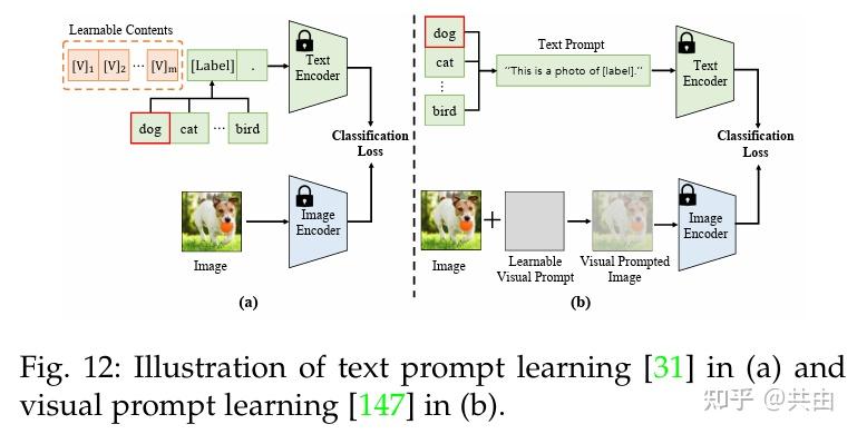 从视觉识别任务出发，深入探索视觉语言模型（VLM）基础篇章—VLM学习综述及论文详解：Vision-Language Models for ...