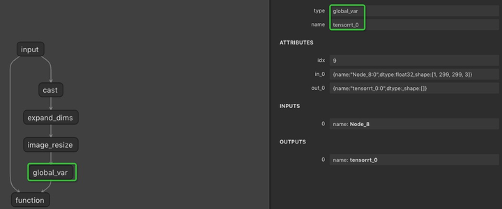 【我与TVM二三事 中篇（5）】tvm tensorrt - 知乎