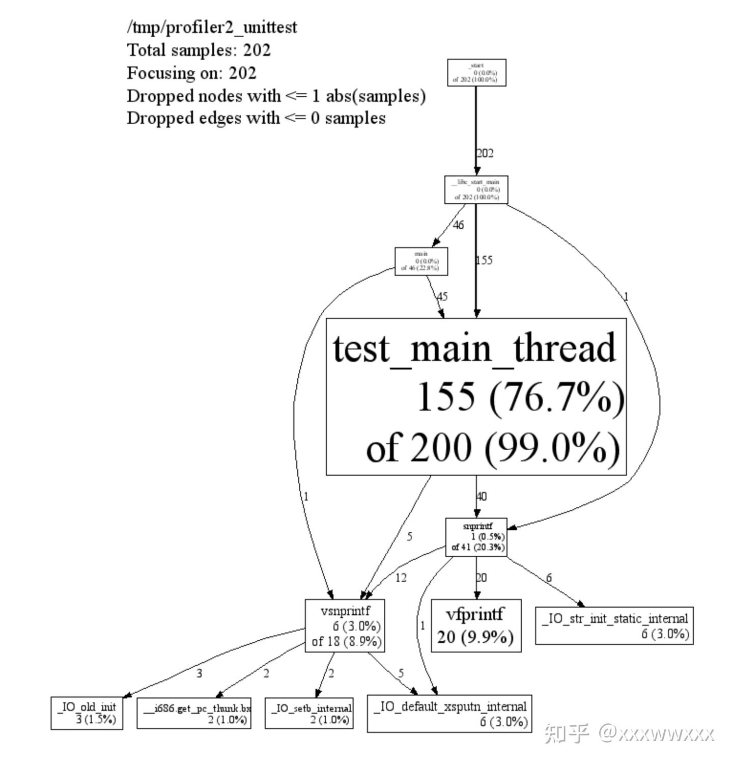 使用 gperftools cpu profiler 对代码做性能评估并生成 flamegraph 火焰图 - 知乎