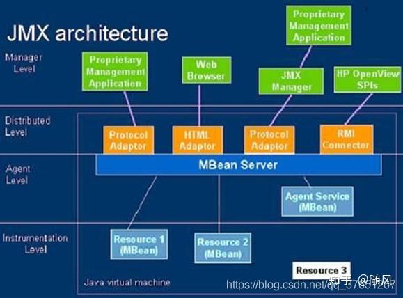 全网最全的 Java各类技术栈 架构图汇总（建议收藏） - 知乎