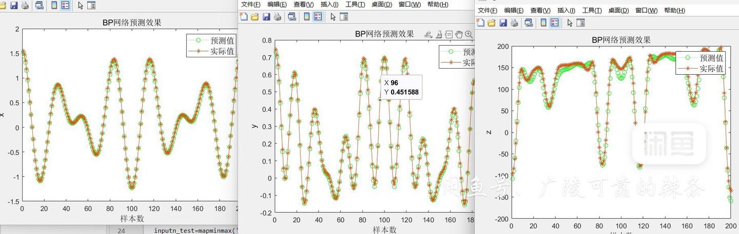 BP网络预测结合nsga2算法多目标优化 - 知乎