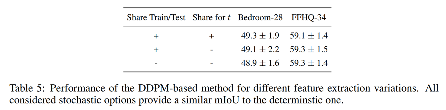 LABEL-EFFICIENT SEMANTIC SEGMENTATION WITH DIFFUSION MODELS 论文解读 - 知乎