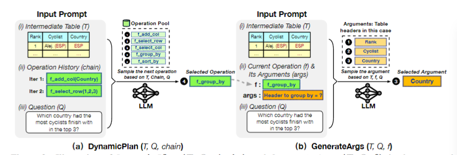 【LLM表格理解】CHAIN-OF-TABLE: Evolving Tables in the Reasoning Chain for Table Understanding - 知乎