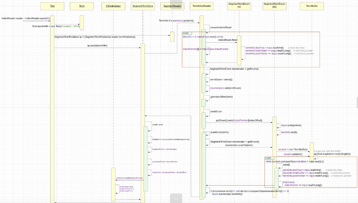 Lucene SegmentReader：深入分析 II - 知乎