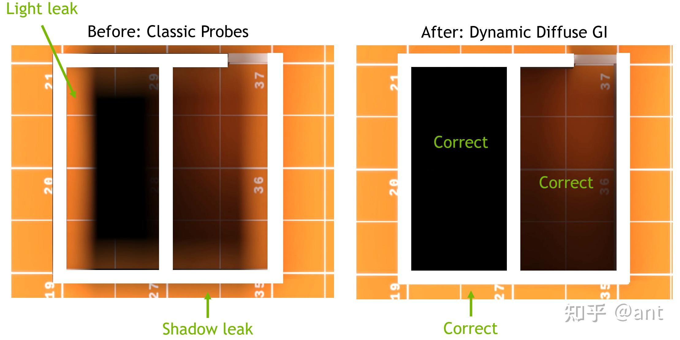 Global Illumination笔记：RTXGI - 知乎