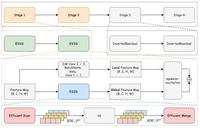 EfficientVMamba：轻量级视觉Mamba来了！全新Atrous选择性扫描 - 知乎