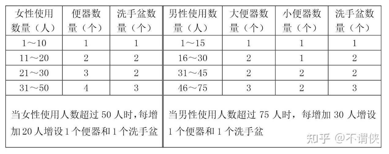 JGJ／T67-2019 办公建筑设计规范 - 知乎