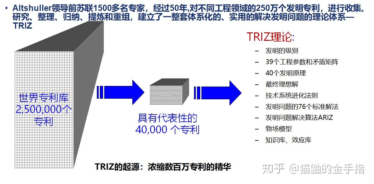 TRIZ到底是什么，我该怎么做个PPT? - 知乎