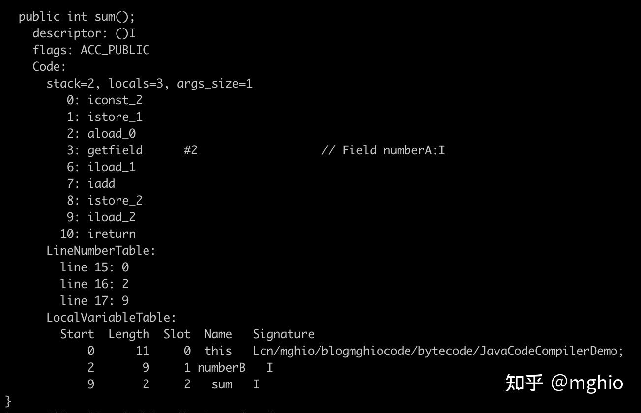 干货分享：一文让你入门 Java 字节码！ - 知乎