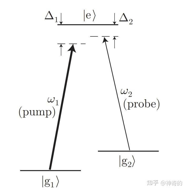 相干布居囚禁(Coherent Population Trapping，CPT) - 知乎