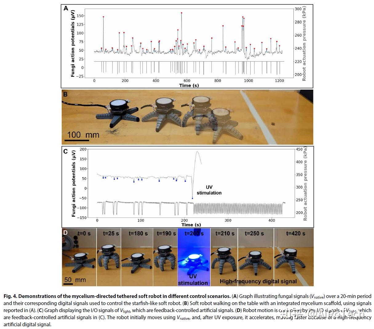 《Science Robotics》（issue 93）论文概述 - 知乎