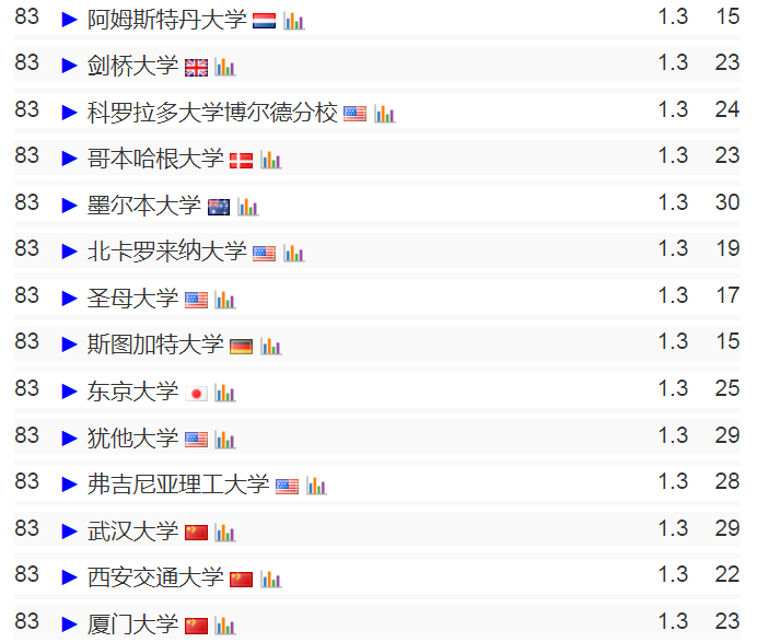 2024 CSRankings全球计算机专业排名更新！ - 知乎