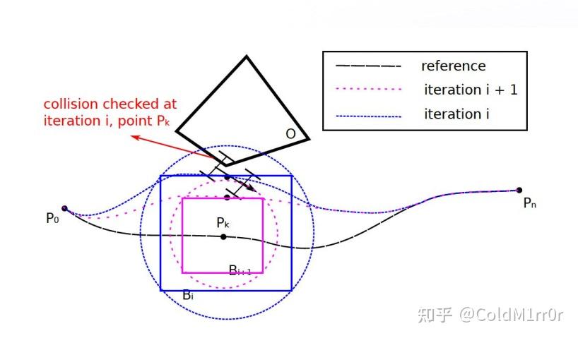 第五讲：开放空间规划算法解析及实现|Apollo星火计划之PnC专项 - 知乎