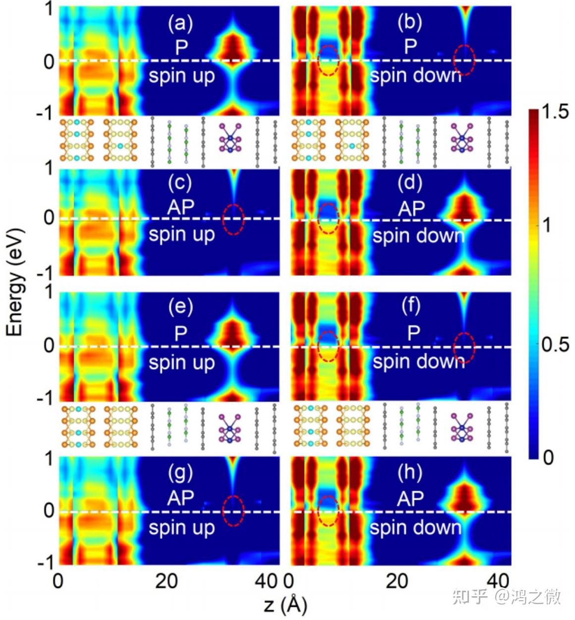 Nanodcal文献赏析 | 基于双层h-BN滑移铁电的范德华多铁隧道结电输运性质研究（严志） - 知乎