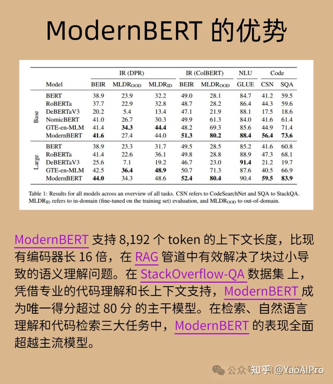 ModernBERT：BERT 全新升级，强势回归！ - 知乎
