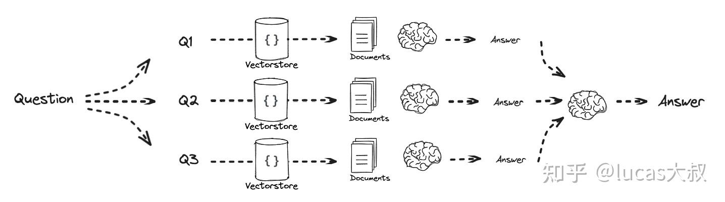 从0开始学RAG之Query分解 - 知乎