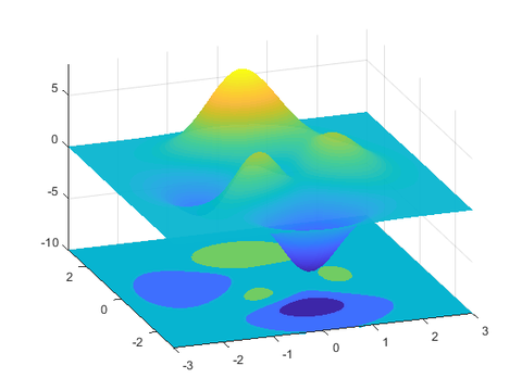 MATLAB画contourf标记等高线数值设置小数点后位数 - 知乎
