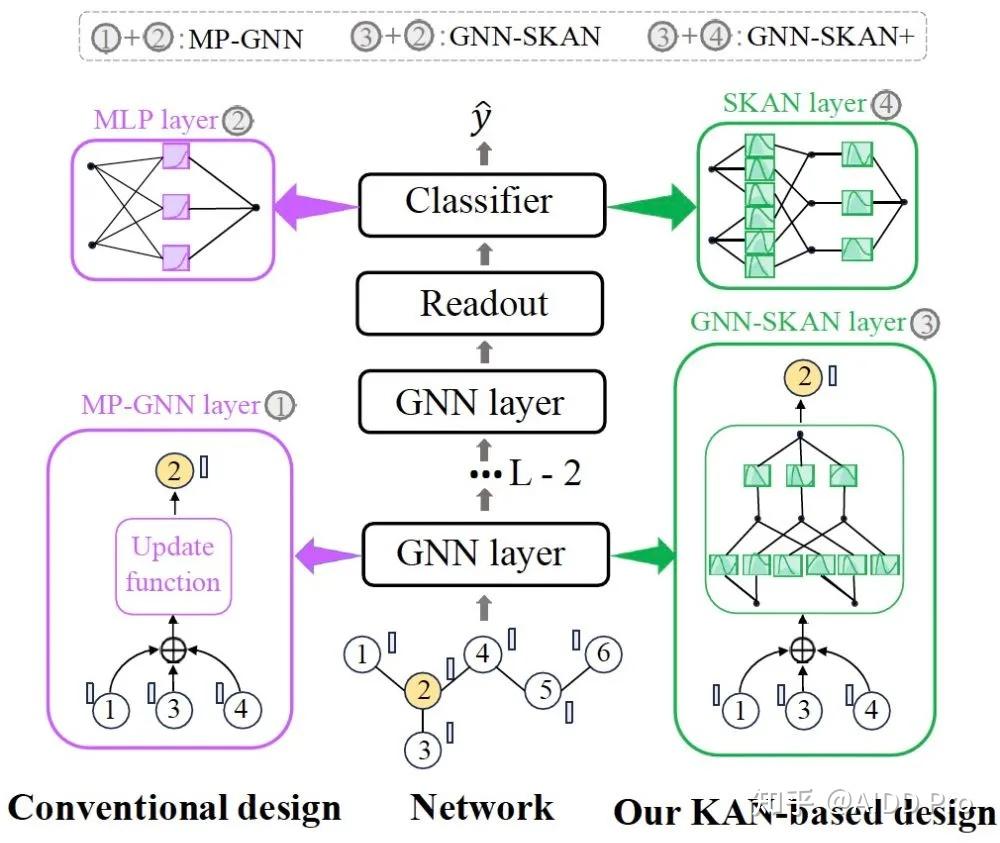 KDD2025 GNN-SKAN：基于SwallowKAN的分子表征学习新范式 - 知乎
