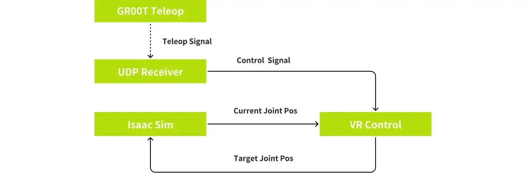 智元机器人使用 NVIDIA GR00T 打造高效仿真数据采集方案 - 知乎