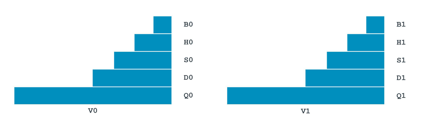 ARM A64指令集架构 - 知乎