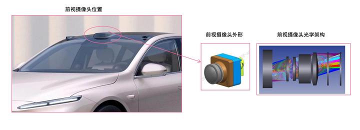 车载镜头-ADAS前视广角摄像头(光学设计)-03 - 知乎