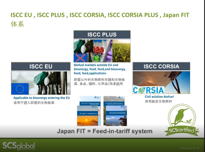 可持续再生产品申请ISCC认证撤销情况标准 - 知乎