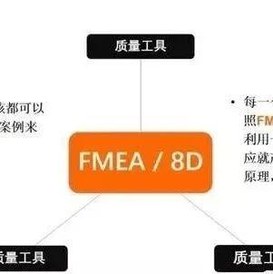 从FMEA角度看G8D报告 - 知乎