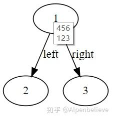 毕设全记录——探索 Graphviz - 知乎