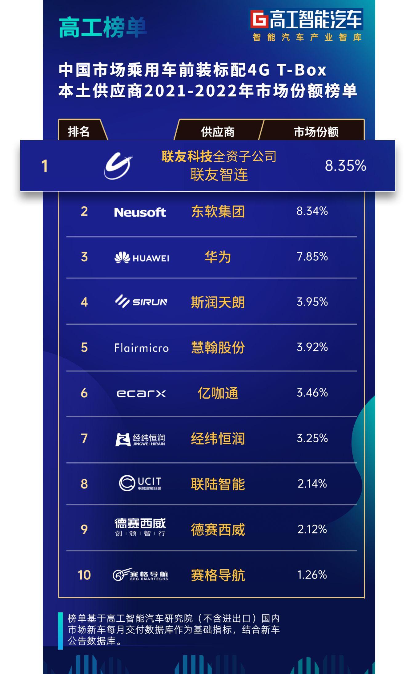 5G T-Box：汽车数智化道路上的挑战与机遇 - 知乎