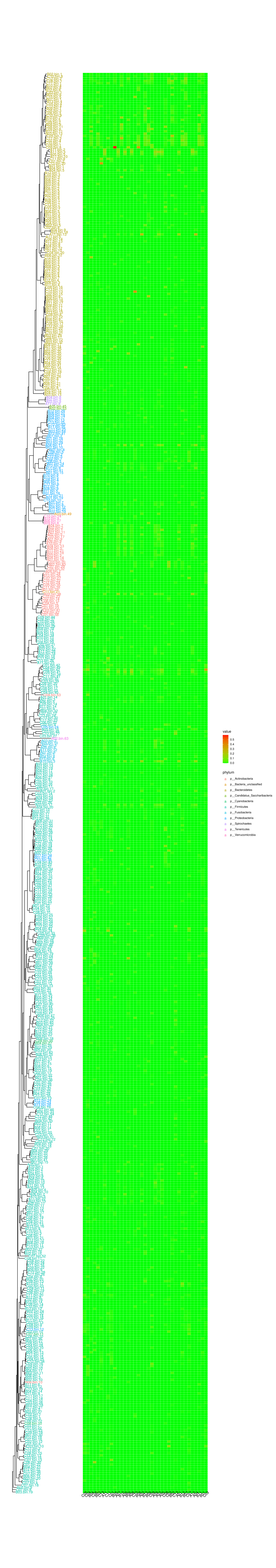 宏基因组分析-基于binning - 知乎