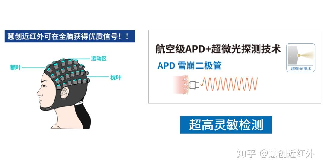 PD与APD，差的可不是一个A的距离！ - 知乎
