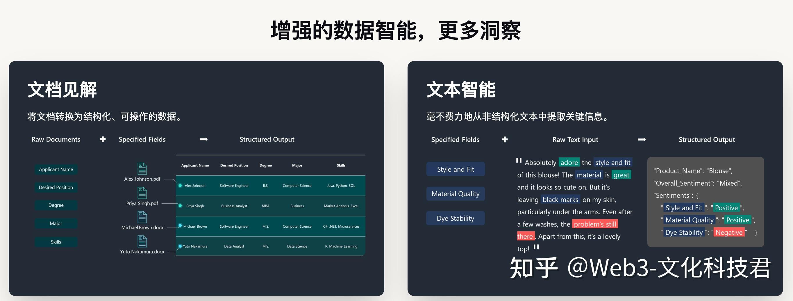 Dataku：人工智能驱动的智能数据提取助手 - 知乎
