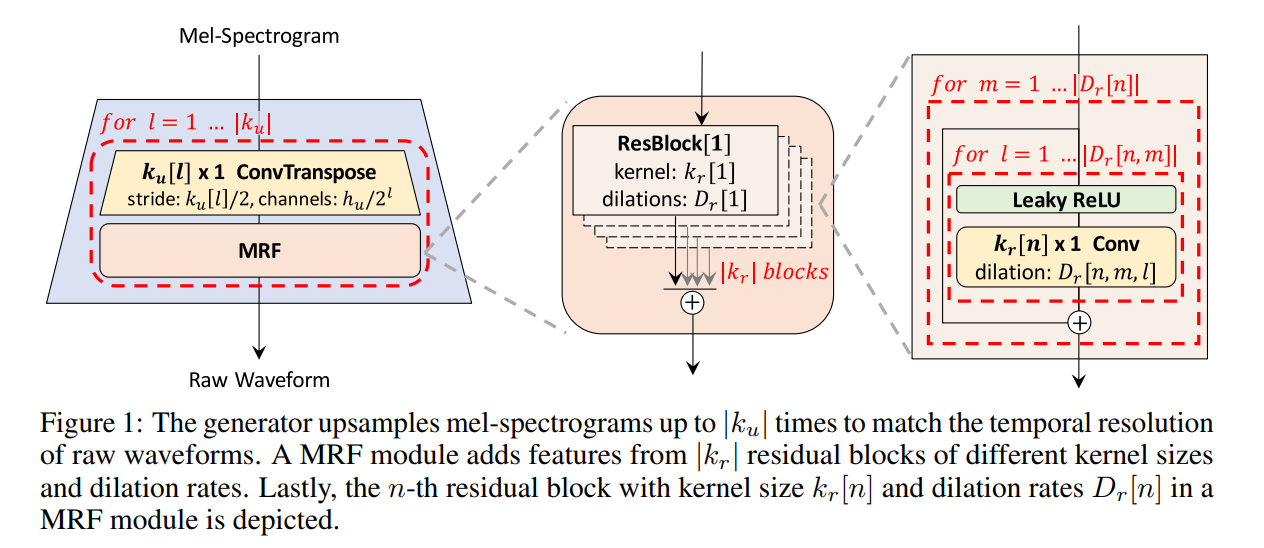 细读经典：VITS，用于语音合成带有对抗学习的条件变分自编码器 - 知乎