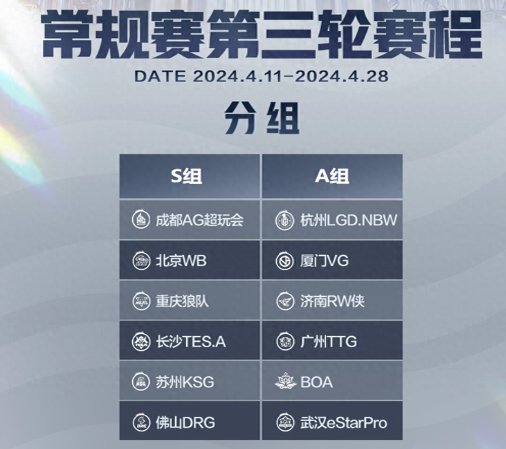 KPL常规赛第三轮赛程公布，AG全是8点档，首日狼队WB上台 - 知乎