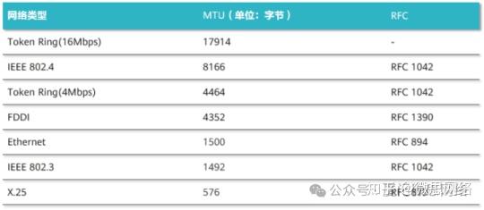 什么是MTU（Maximum Transmission Unit）？ - 知乎