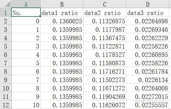 Python 处理数据（Excel）—— openpyxl 之append - 知乎