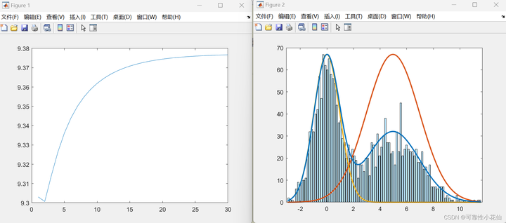 高斯混合模型（GMM）及EM算法---MATLAB程序 - 知乎