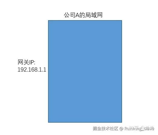 IPv6快30岁了，为啥没代替IPv4？浅谈NAT - 知乎