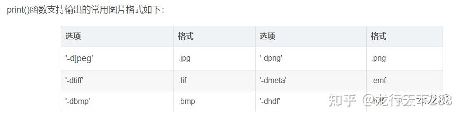 MATLAB-图片自动编号、命名及保存 - 知乎