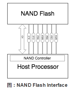这是我见过最好的Flash知识介绍了！ - 知乎