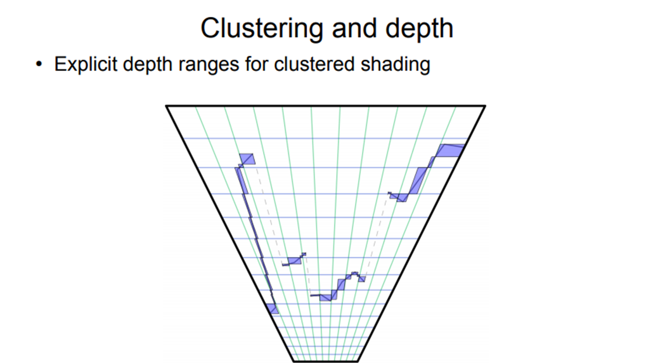 游戏引擎中的光照算法 - 知乎