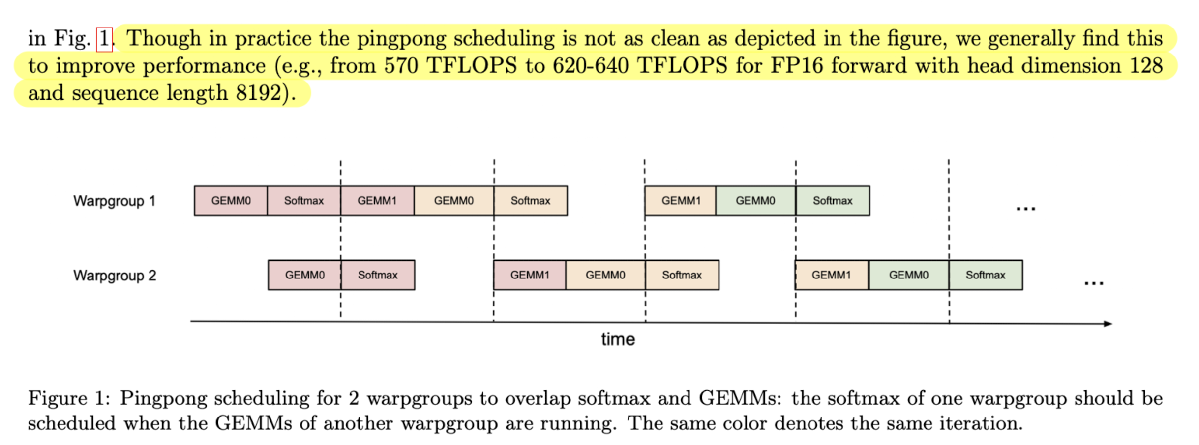Nvidia Tensor Core和Cuda Core可以并行执行吗？为什么简单阐述下原因？ - 知乎