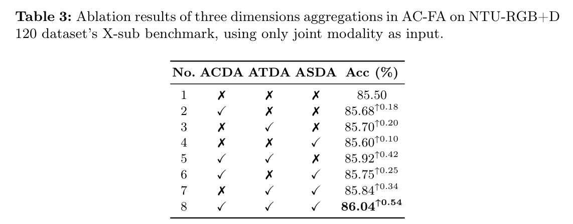 【2024年12月20日】 论文 - 知乎