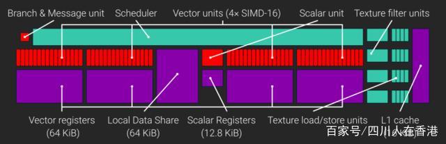 AMD RDNA 与 GCN GPU 架构之间的差异：AMD 如何赶上 NVIDIA - 知乎