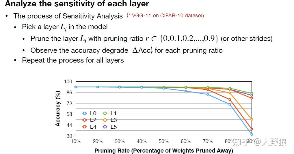 MIT-TinyML学习笔记【3】Pruning续 - 知乎